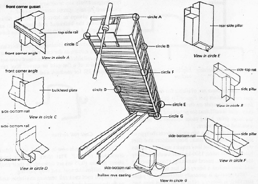 VEHICLE BODY ENGINEERING: COMMERCIAL VEHICLES