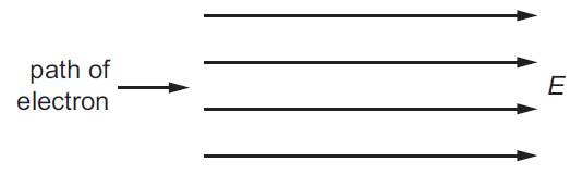 Physics 9702 Doubts | Help Page 165 | Physics Reference