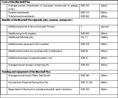 A Marshall Plan for Europe ~ Global Labour Column