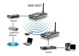 PENGERTIAN DAN PERBEDAAN WIRELESS ACCESS POINT DAN WIRELESS ROUTER ...