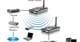 66+ Perbedaan Access Point Dan Router