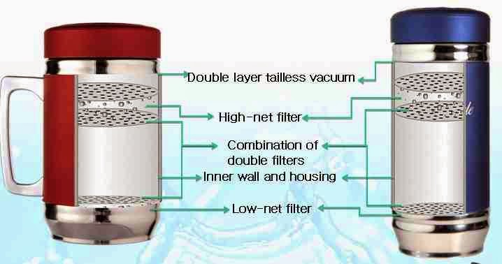 Longrich Philippines : PI- CUP