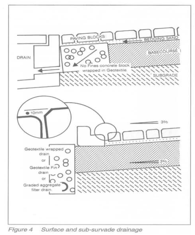 Construction Updates: Inter Connected Paving Blocks (ICPB)