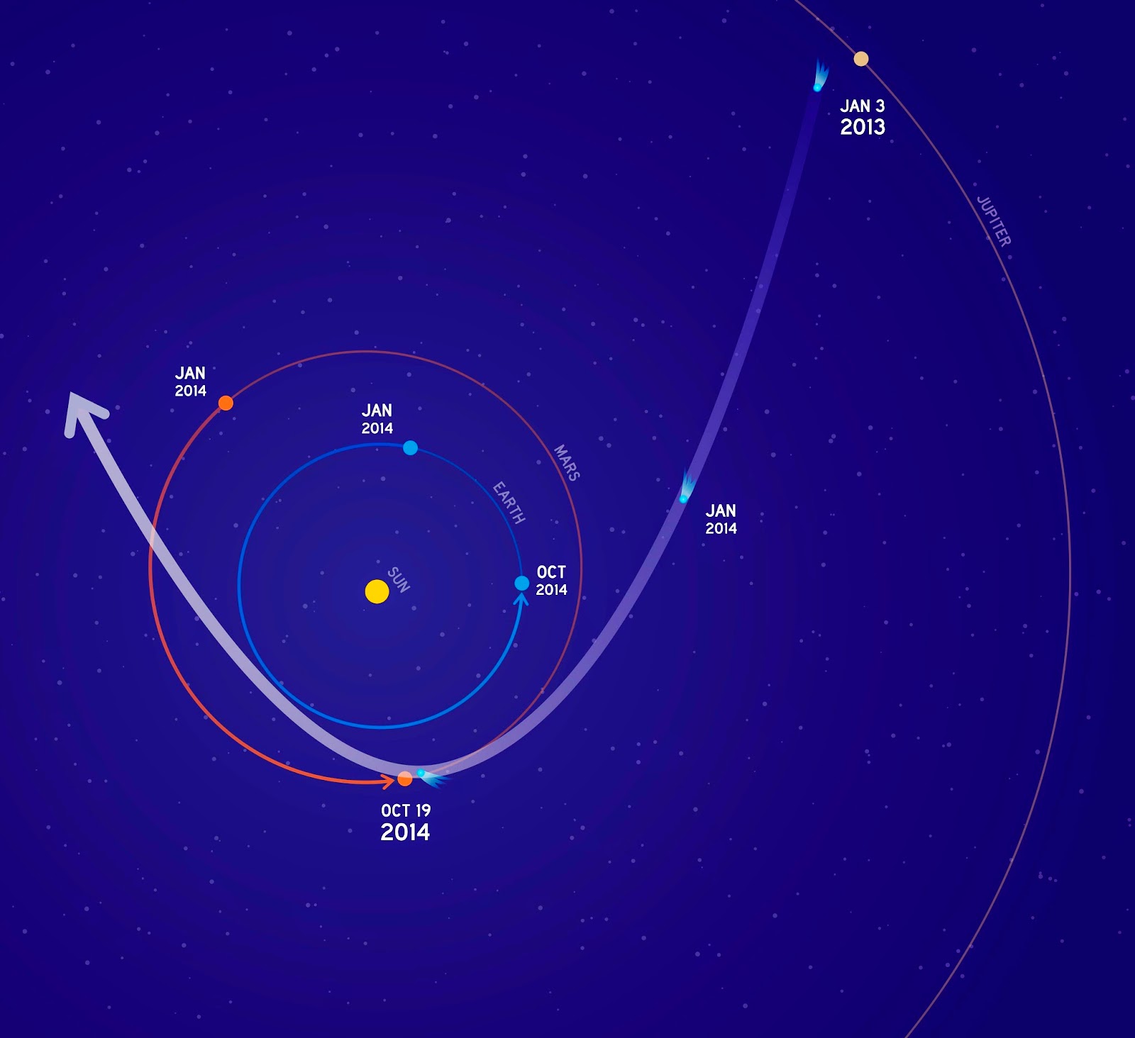 Los Pilares de la Ciencia: La privilegiada atalaya de Marte