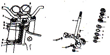 Dimensi TKR: RANGKA SEPEDA MOTOR KEMUDI, SUPENSI DEPAN DAN BELAKANG
