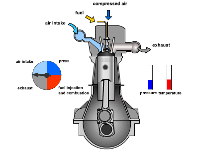 Fuel Supply System of Gasoline Engine ~ Automobile Engineering.