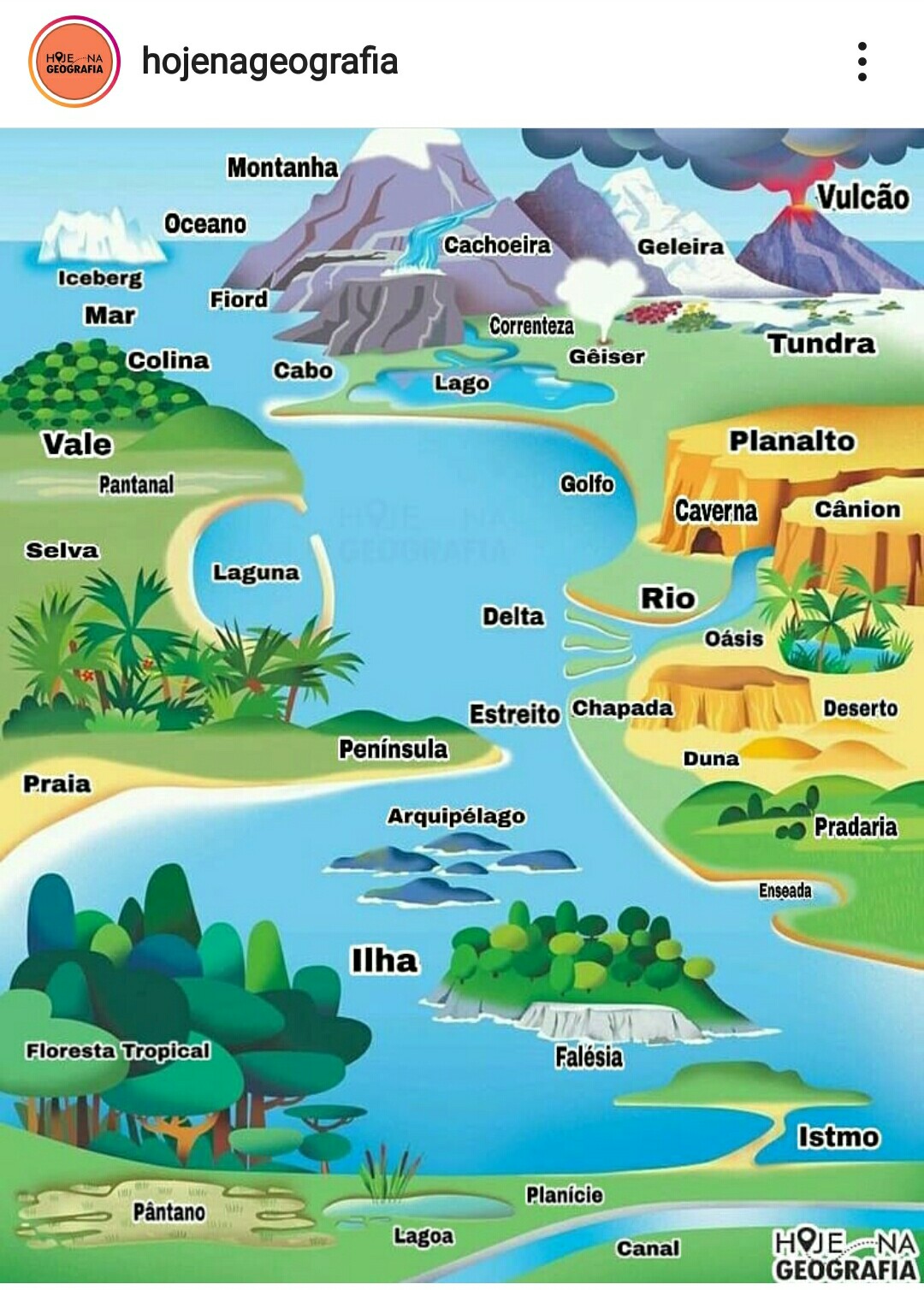 FÓRMULA GEO: Relevo em desenhos