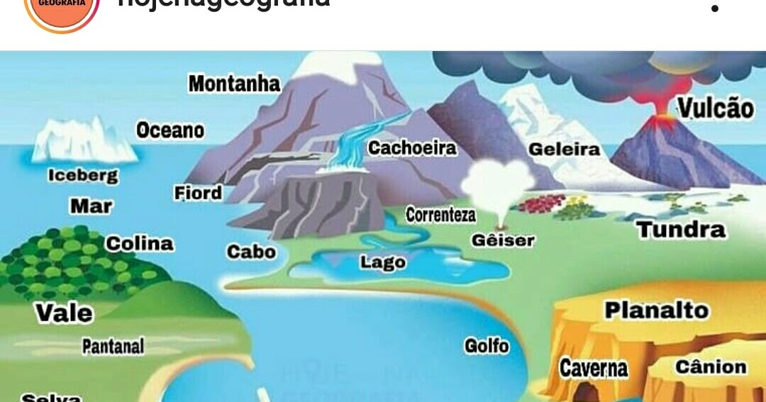 FÓRMULA GEO: Relevo em desenhos