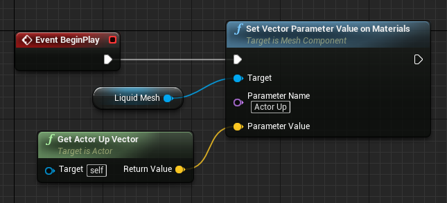 Liquid material in a bottle