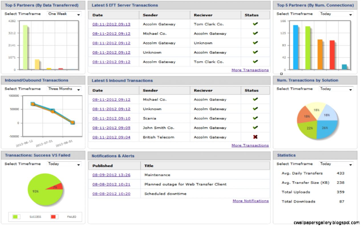 Business Monitoring | Wallpapers Gallery