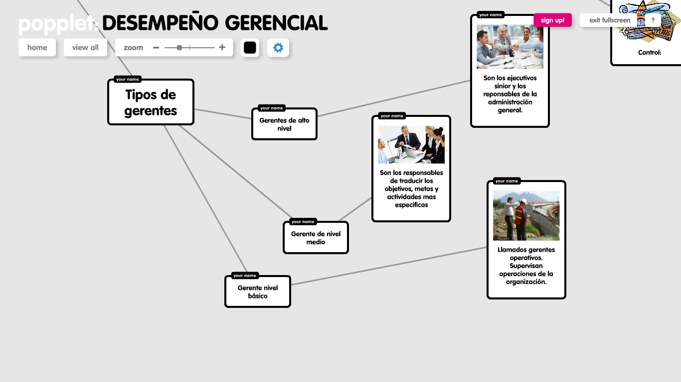 Mariela Barrón Islas- Taller de administración 1° ITSIC: mapa ...