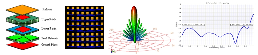 How to design SAR antennas