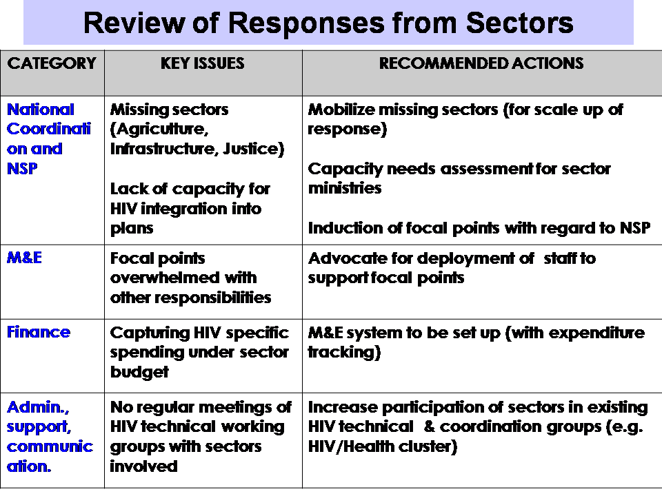HE CARETH FOR YOU: Strong Strategic Plan (EDPRS): A Tool for Resource ...