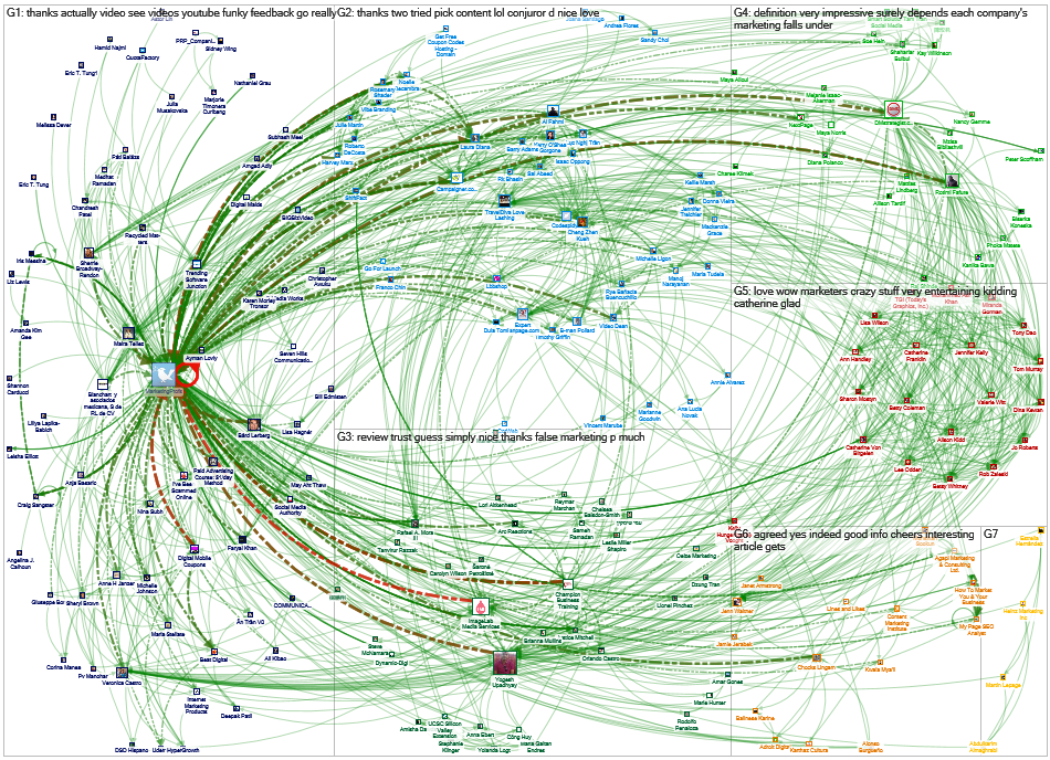cs major by way of jour289i: NodeXL Provides Complex Visualizations of ...