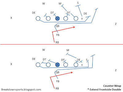 Football Fundamentals: I-Formation RB Counter Plays