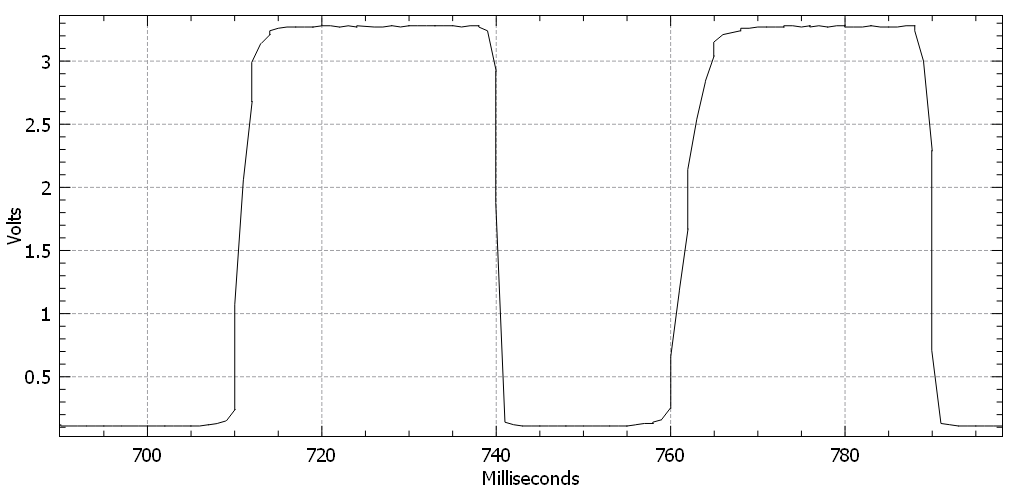Encoder y Arduino. Tutorial sobre el módulo sensor de velocidad IR con ...