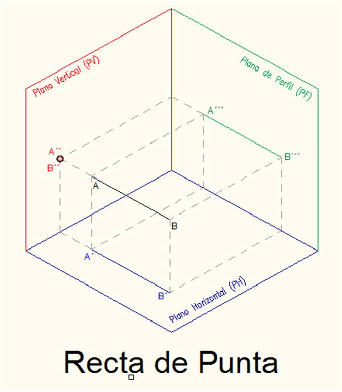 diana blanco: Teoría. Tipos de Rectas