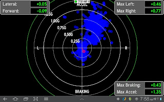 Super Car Build: DashCommand