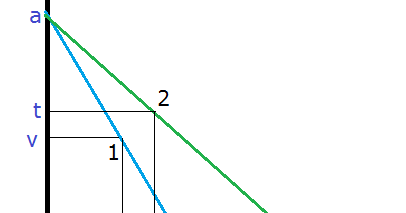 EconomiaX: Efeito substituição e efeito rendimento