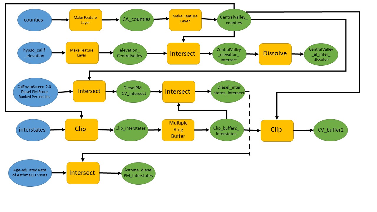 UWEC Geography 335 GIS 1
