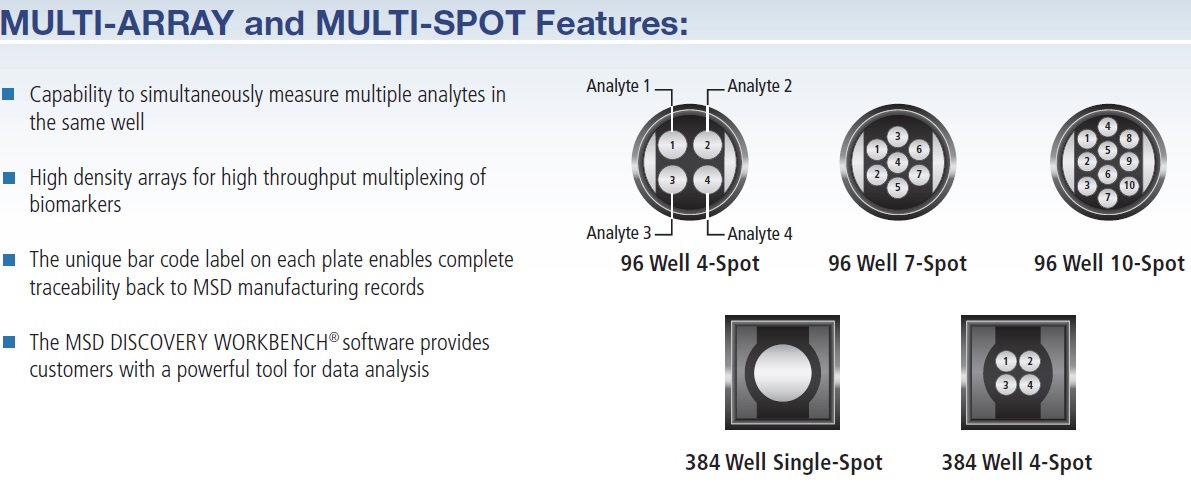 超靈敏電化學發光免疫分析技術 Electrochemiluminescence (ECL)