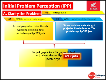 Contoh Improvement PPS (Practical Problem Solving) - "Jally Junkiez"