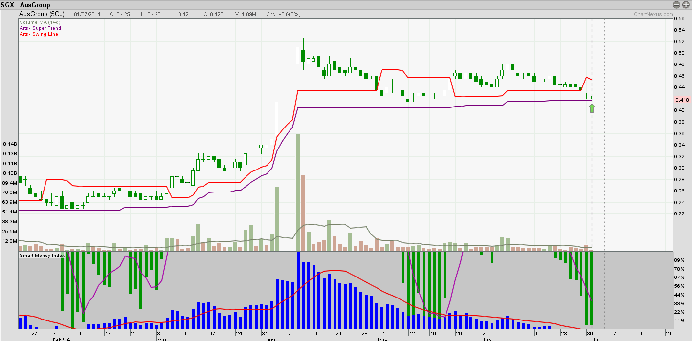 Singapore Stocks | How To Trade CFD | Andy Yew 游俊昌