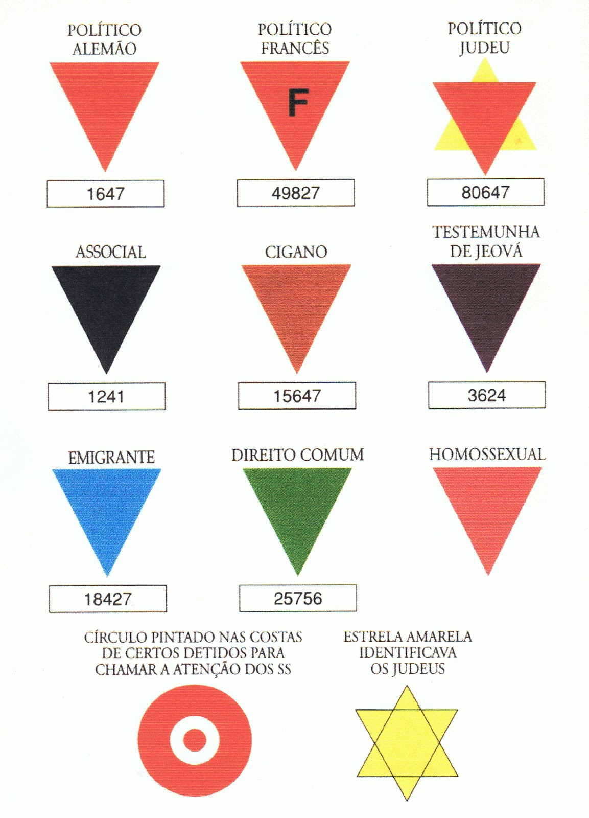 Símbolos da Vergonha: os excluídos na Europa Nazi