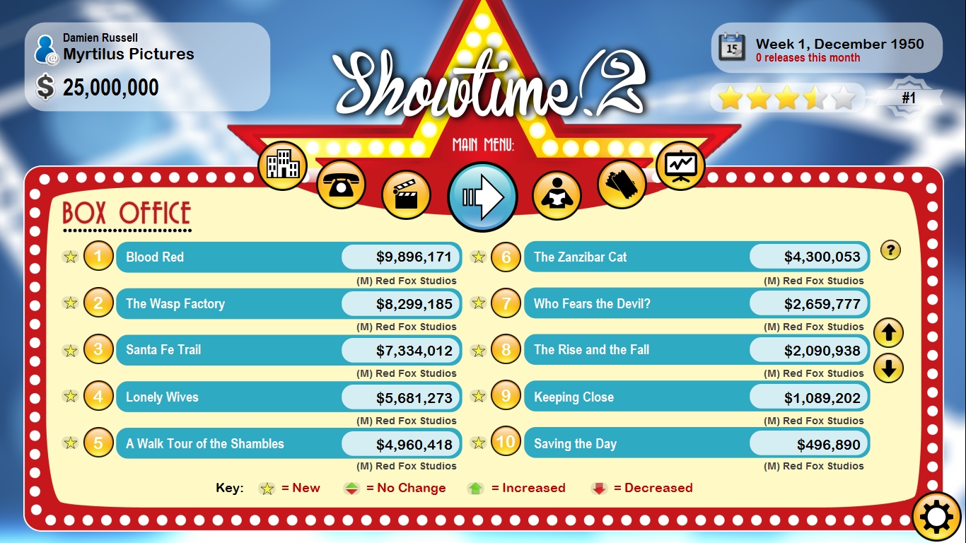 Showtime! 2 Devblog: January 2015