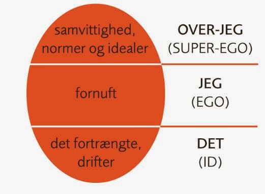 Traumatiske kriser : Freuds psykoanalyse