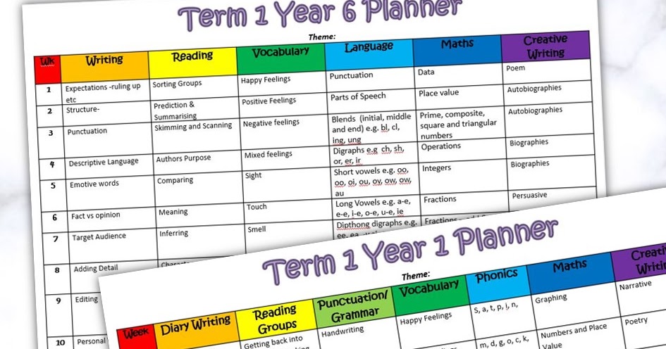MrsAmy123: FREE Australian Curriculum Term Planners for Years 1-6