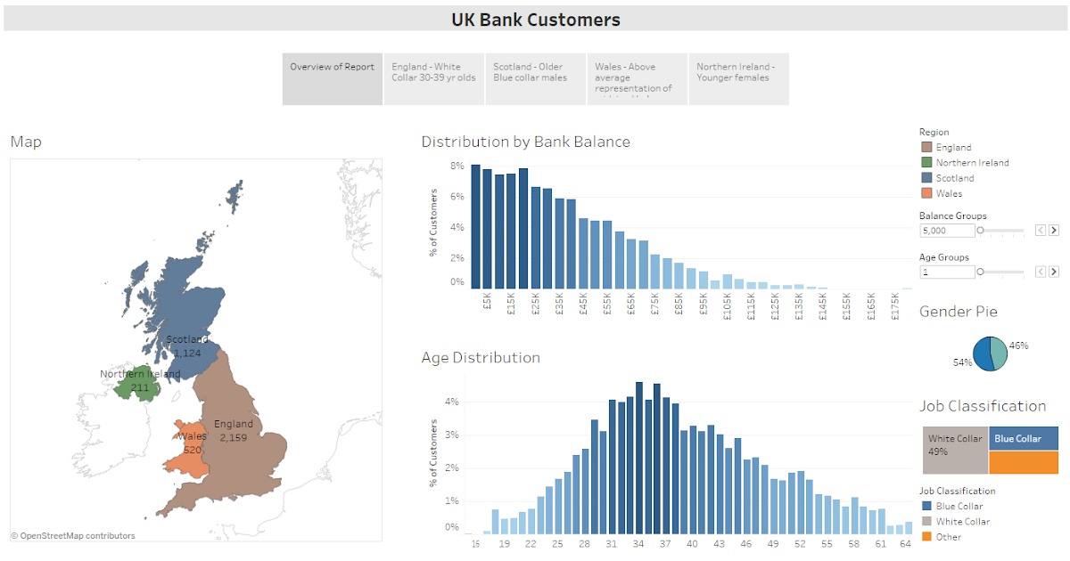 Using Tableau to Learn More About A Bank's Customers