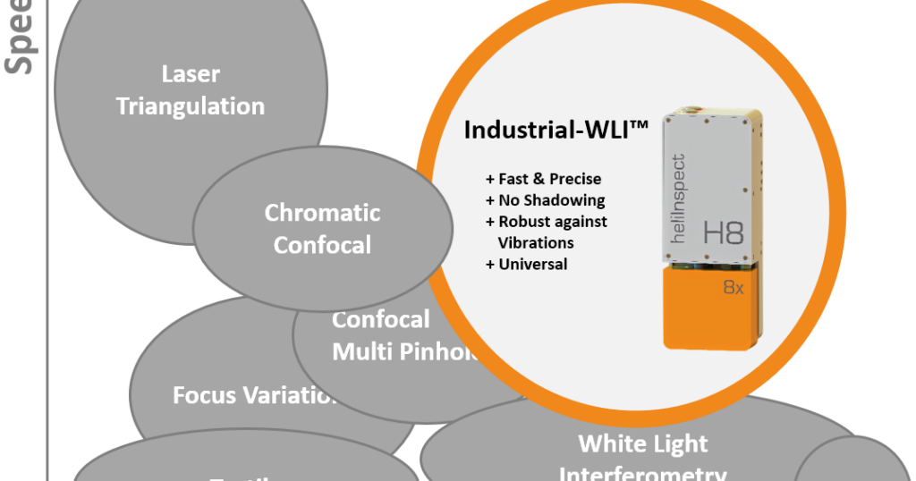 Image Sensors World: Heliotis White Light Interferometric 3D Sensor