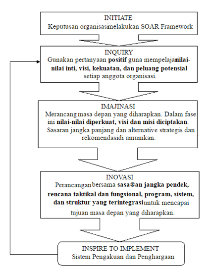 Darfison: SOAR ANALYSIS