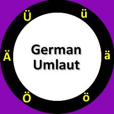 APRENDER ALEMAN: PRONUNCIACION: Vocales con "umlaut"