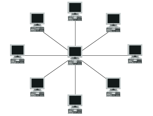 NETWORK TOPOLOGY, TCP/IP AND OSI REFERENCE MODEL ~ mcq of ict computer ...