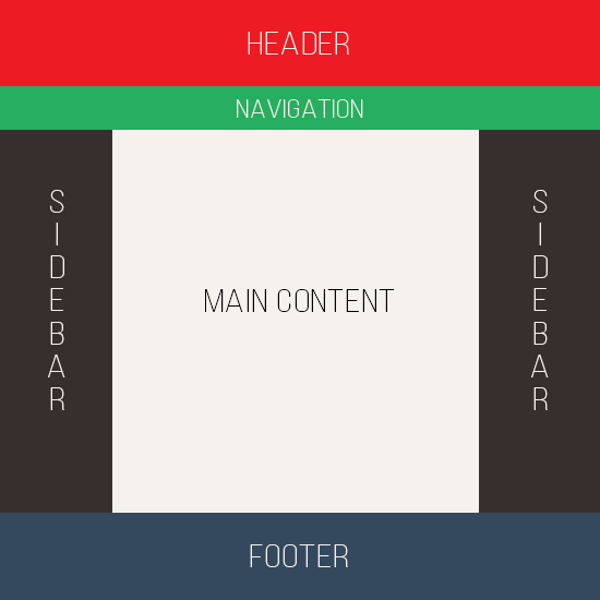 HTML4 vs HTML5 Page Structure - Mostlikers