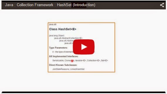 Java Ee Java Collection Framework Hashset Introduction