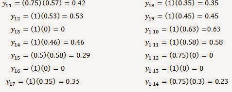 TOPSIS TECHNIQUE – International Business Management