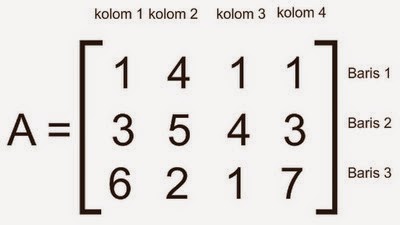 Matrix World: Apa itu Matriks?