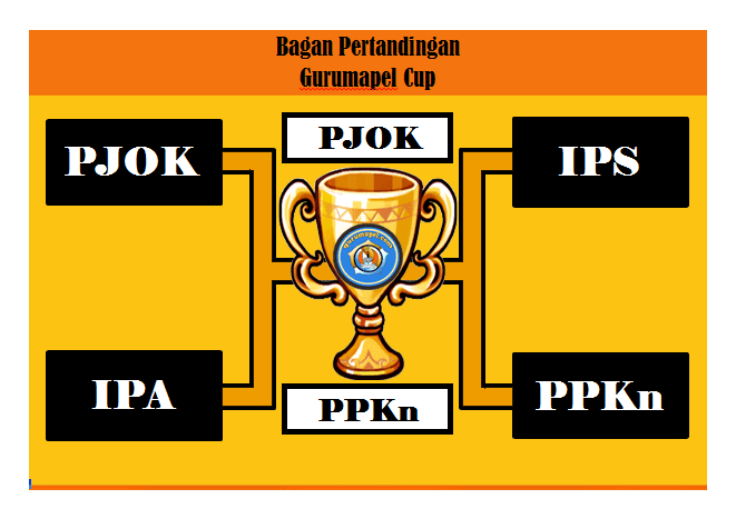 Skema (Bagan) Pertandingan Sistem Gugur (Jumlah Peserta 4 s/d 8 ...