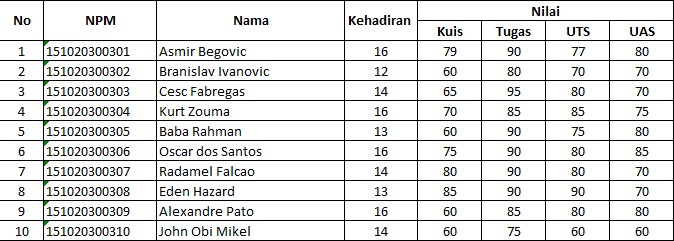 Membuat KHS Mahasiswa di Microsoft Excel - Kiagoes Irsyad