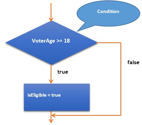 You and I Programming: April 2017