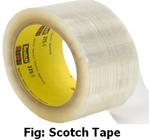 Learn Apparel : Different Garments Accessories ( Part-1)