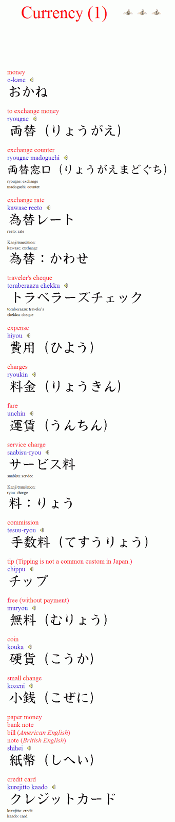 Learn languages: Currency