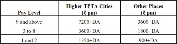 7th Pay Commission: Transport Allowance not to be hiked ~ CENTRAL ...