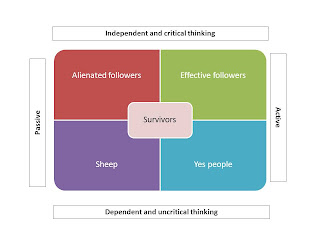 Vinod Bidwaik : Are you a right follower?