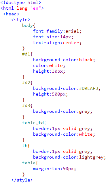 Manoj's Blog: CSS: Backgrounds(repeat, x-axis, y-axis)