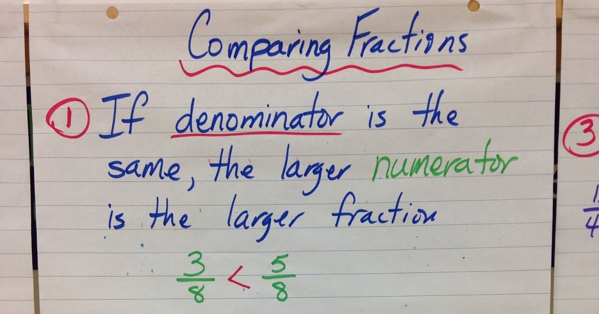 Mr. Pouliot's Classroom Blog: Comparing and Ordering Fractions