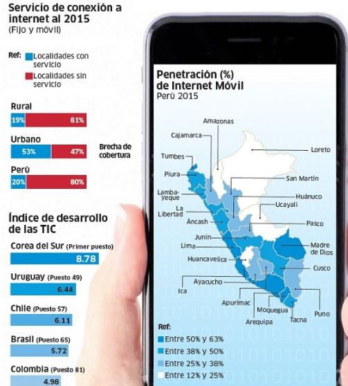 Telecomunicaciones: Mercados y Tecnologías: PERU: Datos de ...